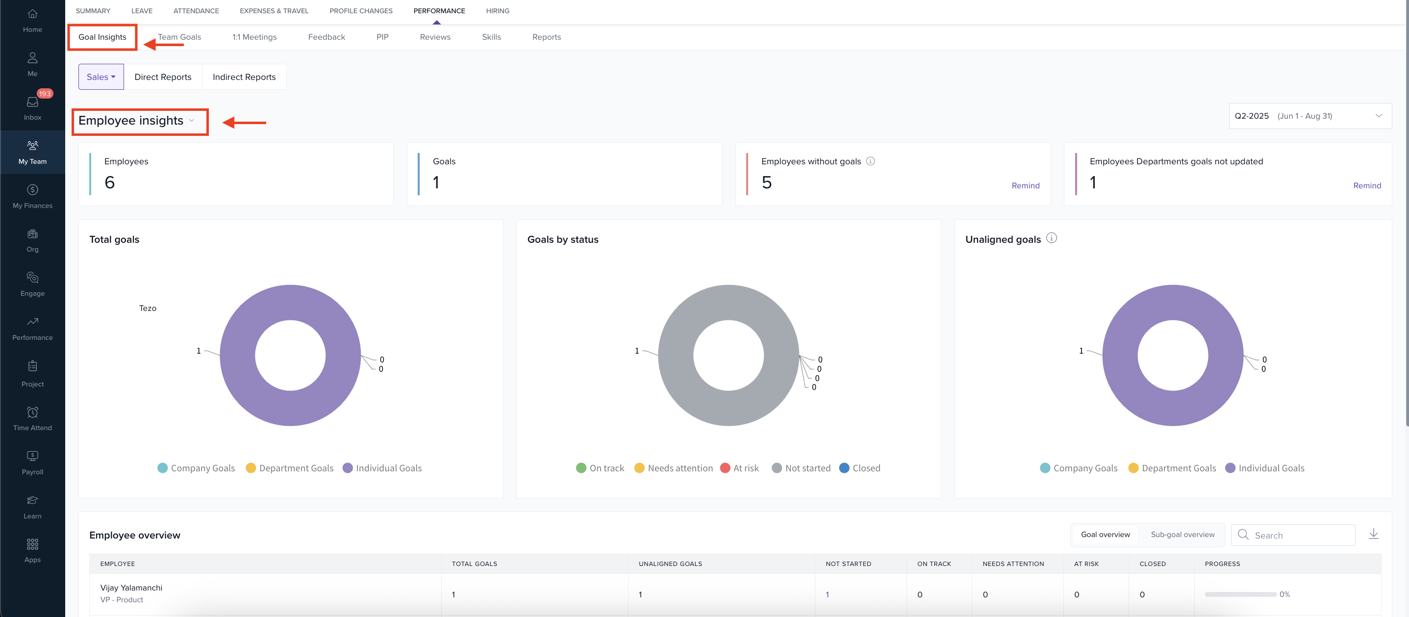 How to view Goal Insights as a reporting manager ? – KekaHR Help Center