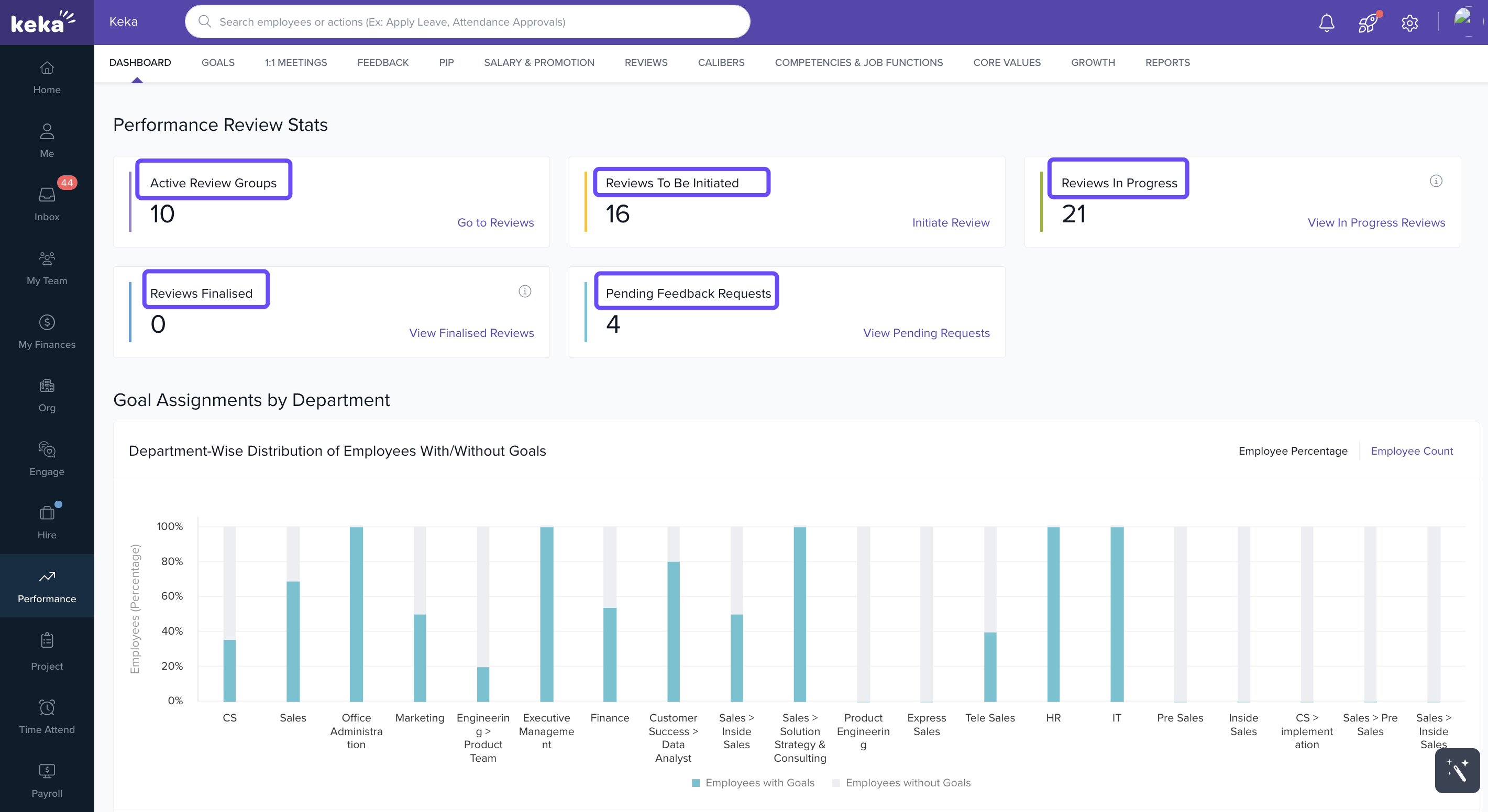 Navigating the Performance Dashboard in Keka – KekaHR Help Center