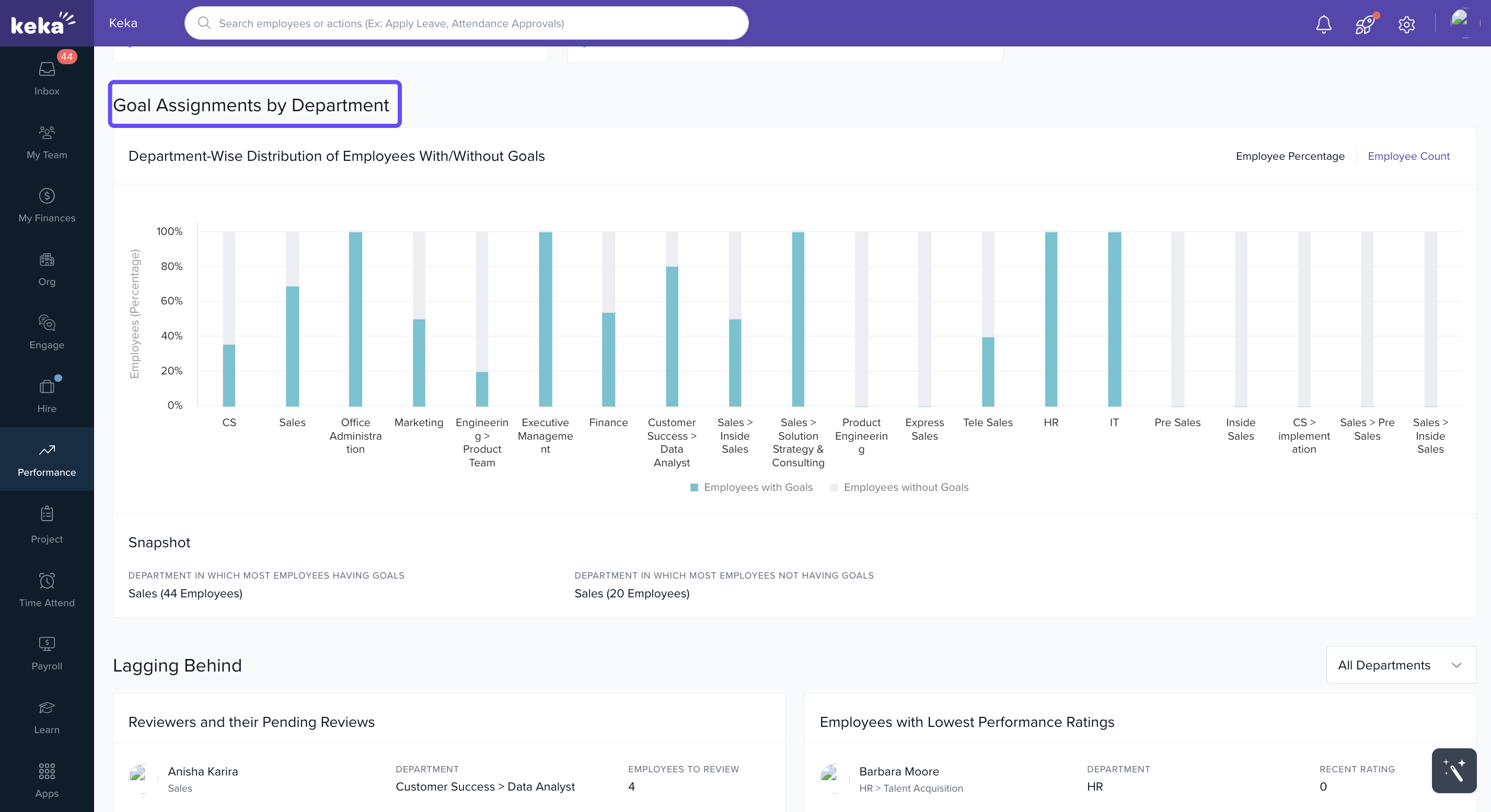 Navigating the Performance Dashboard in Keka – KekaHR Help Center