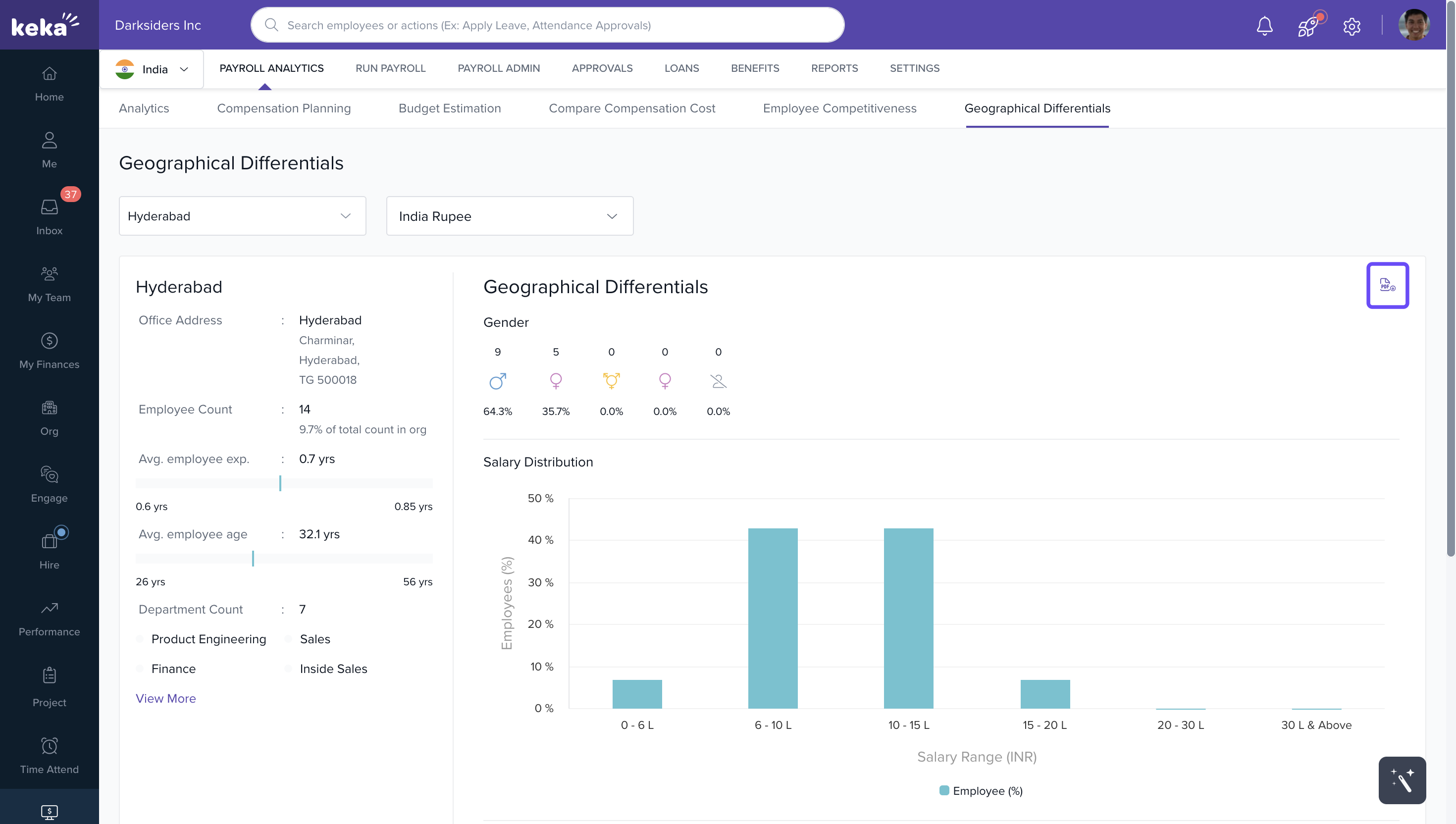 Understanding the Geographical Differentials Tab in Payroll Analytics ...